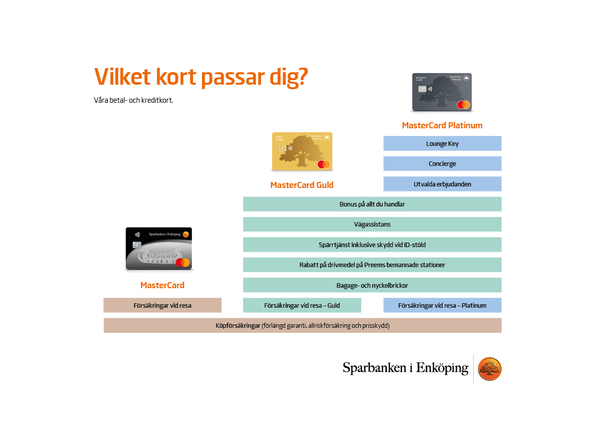 Jämför kreditkort och bankkort | Kortavgifter | Sparbanken i Enköping